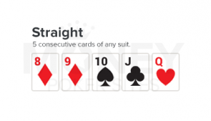 How to Play Poker: 5 Card Draw Rules - Money Poker Sites