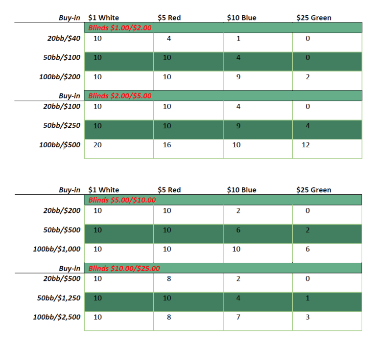 How To Set Up a Home Poker Game in 2024