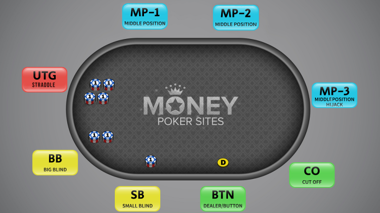 What Is a Straddle In Poker?